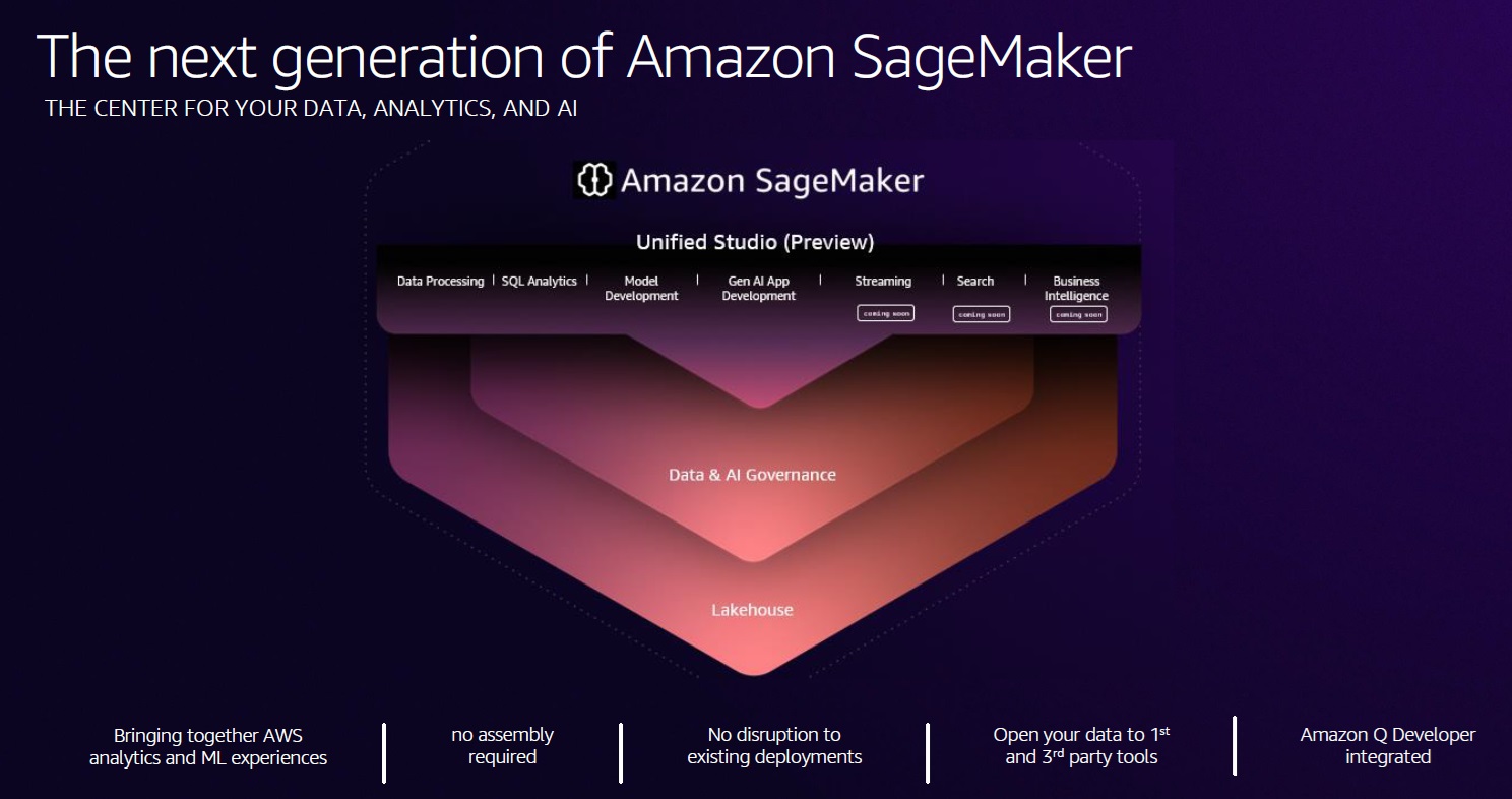 Amazon Web Services Evolves SageMaker into a Unified Data Platform Centered On AI ...